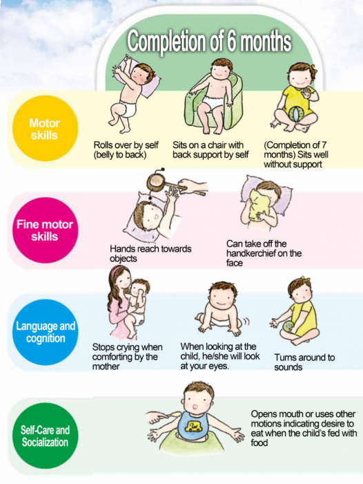 Normal Development – cyriaxphysio